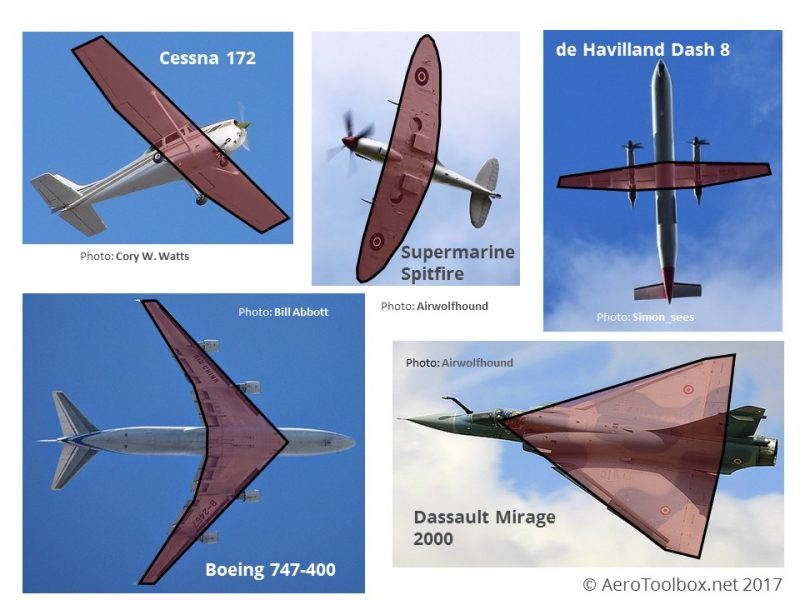 Aircraft Wing Area And Aspect Ratio AeroToolbox
